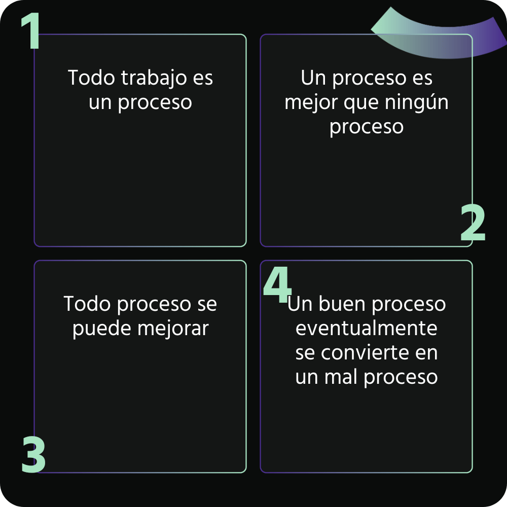 Conoce BPM, la metodología de procesos enfocada en los resultados
